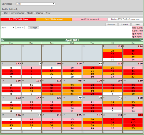 Retail Traffic Counter Traffic Pattern Analysis Report | TRAXsales